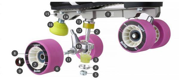 How Roller Skate Bearings Work