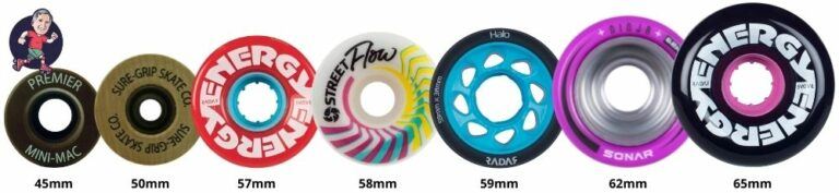 The 12 Best Jam Skate Wheels for Dancing, Sliding & Rhythm Skating